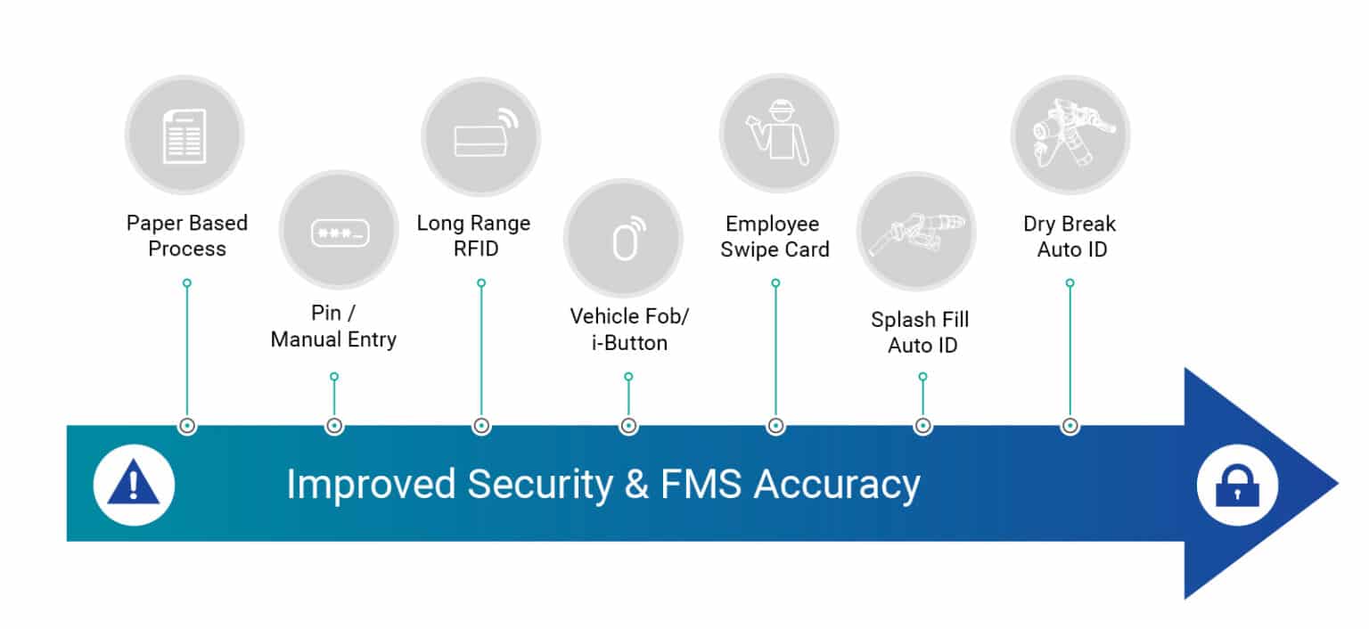 Fuel Security: Save fuel and protect your business from fuel theft | Banlaw