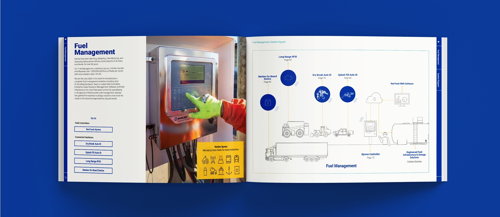 Automatic Tank Gauging » Banlaw