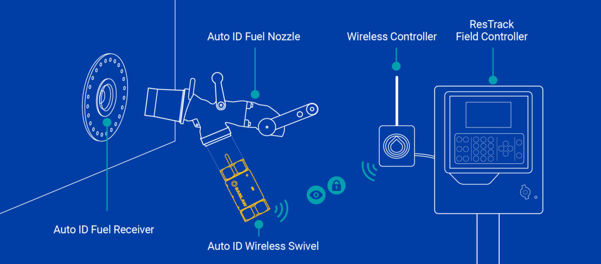 Auto ID Wireless Swivel | Fuel Security | Diesel Refuelling