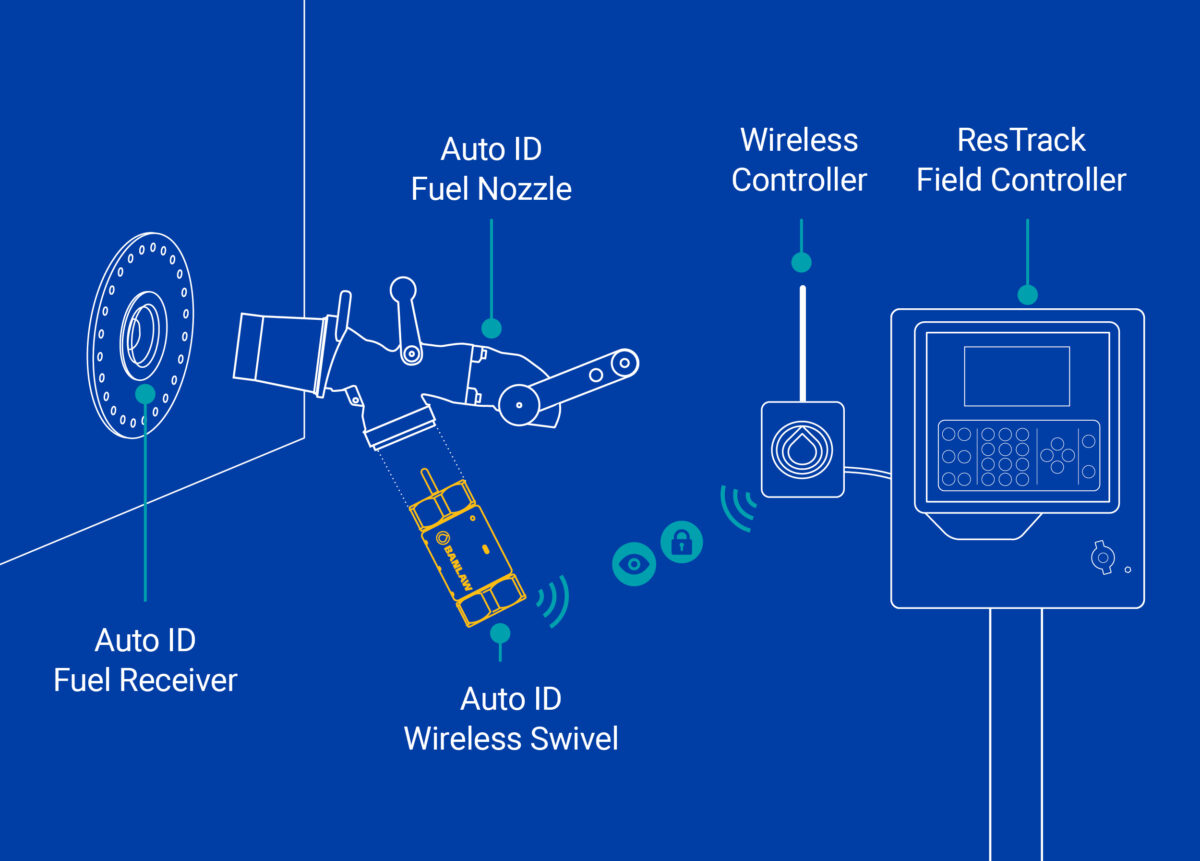 Auto ID Wireless Swivel | Fuel Security | Diesel Refuelling