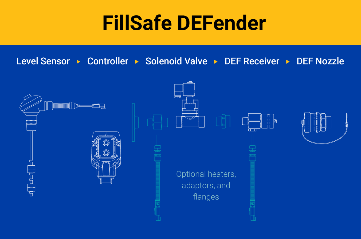 FillSafe DEFender AdBlue transfer & Overfill Protection